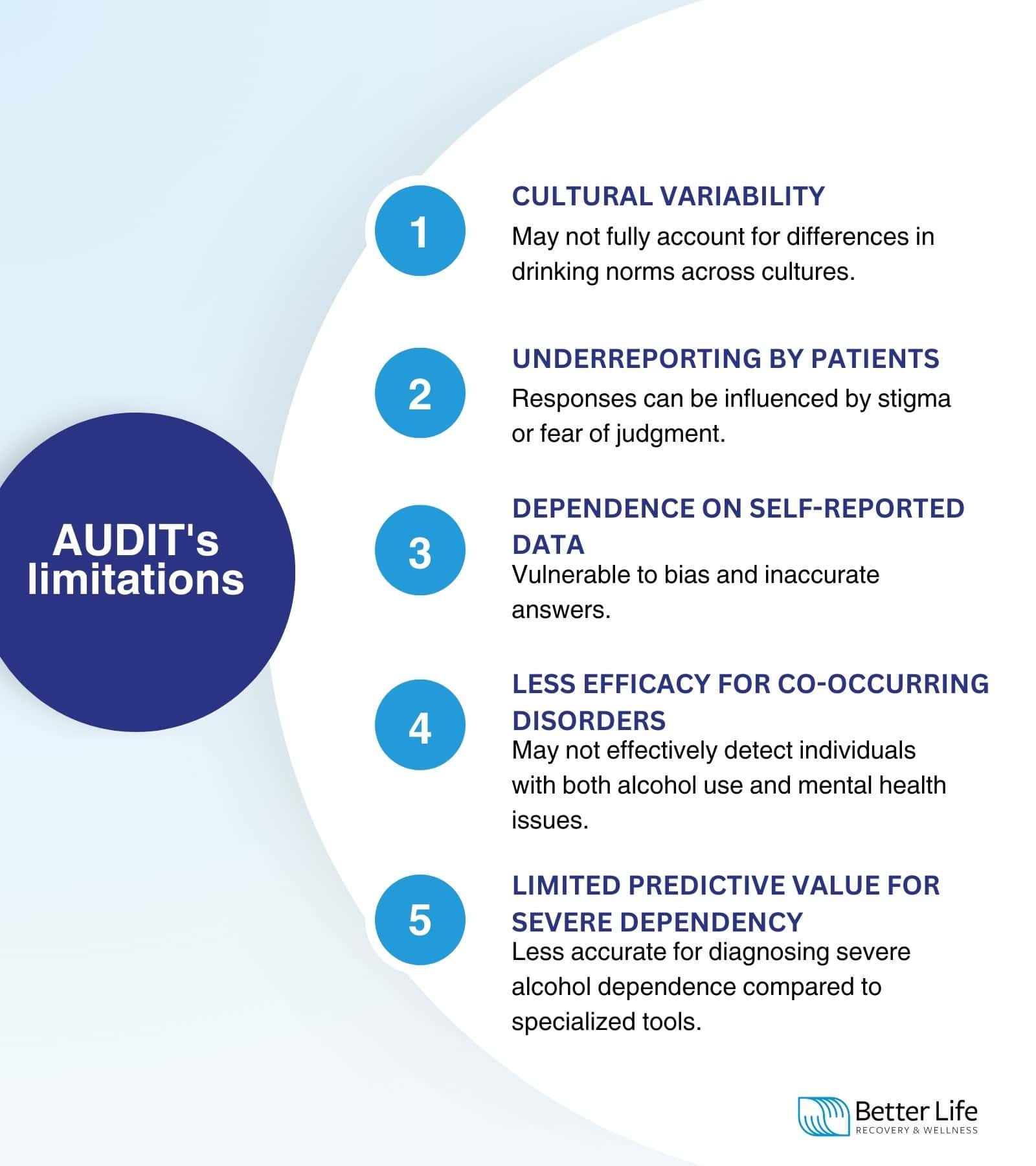 Alcohol Use Disorders Identification Test (AUDIT): Definition ...