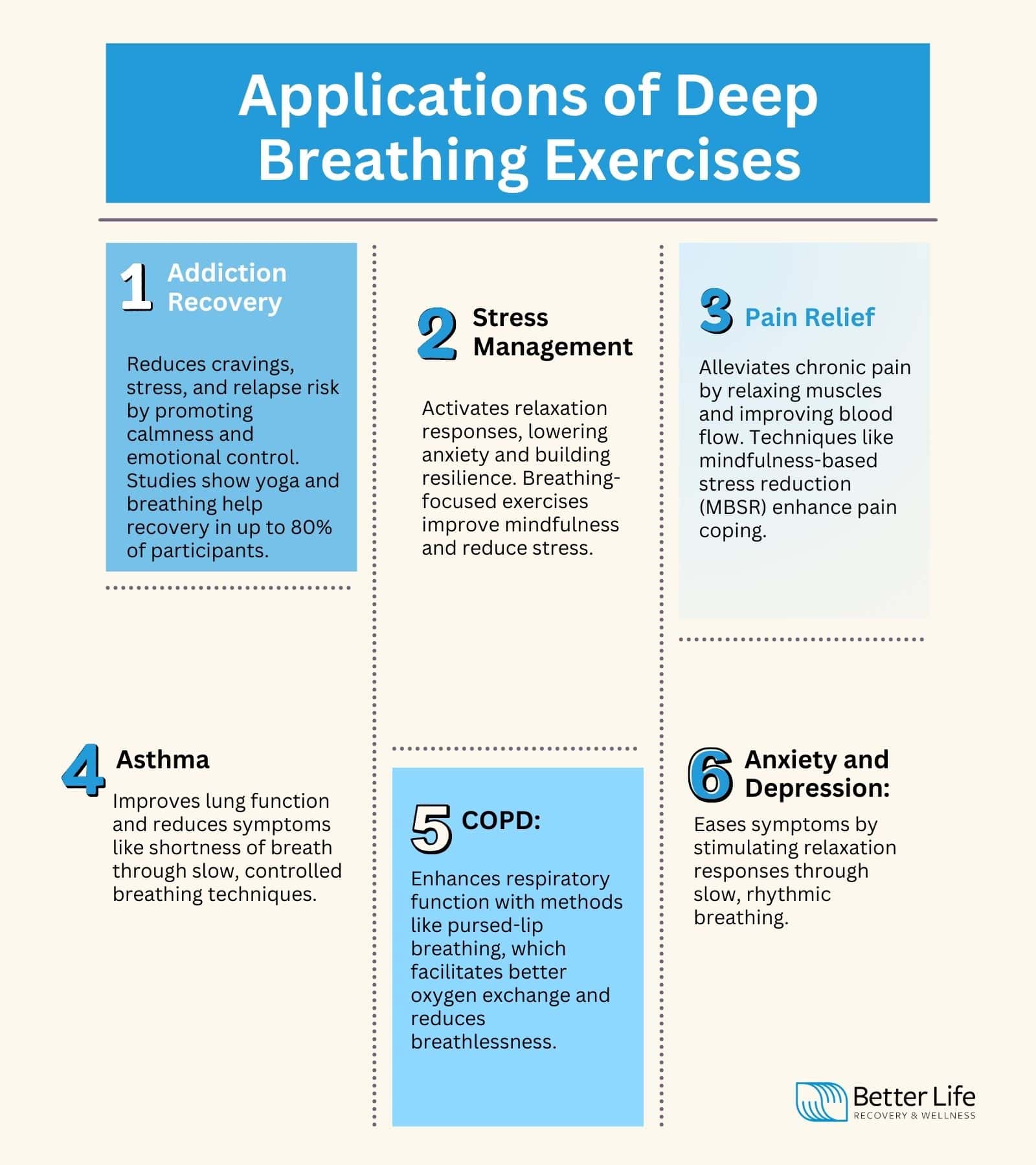 Deep Breathing Exercises: Popular Techniques, Benefits, Application ...