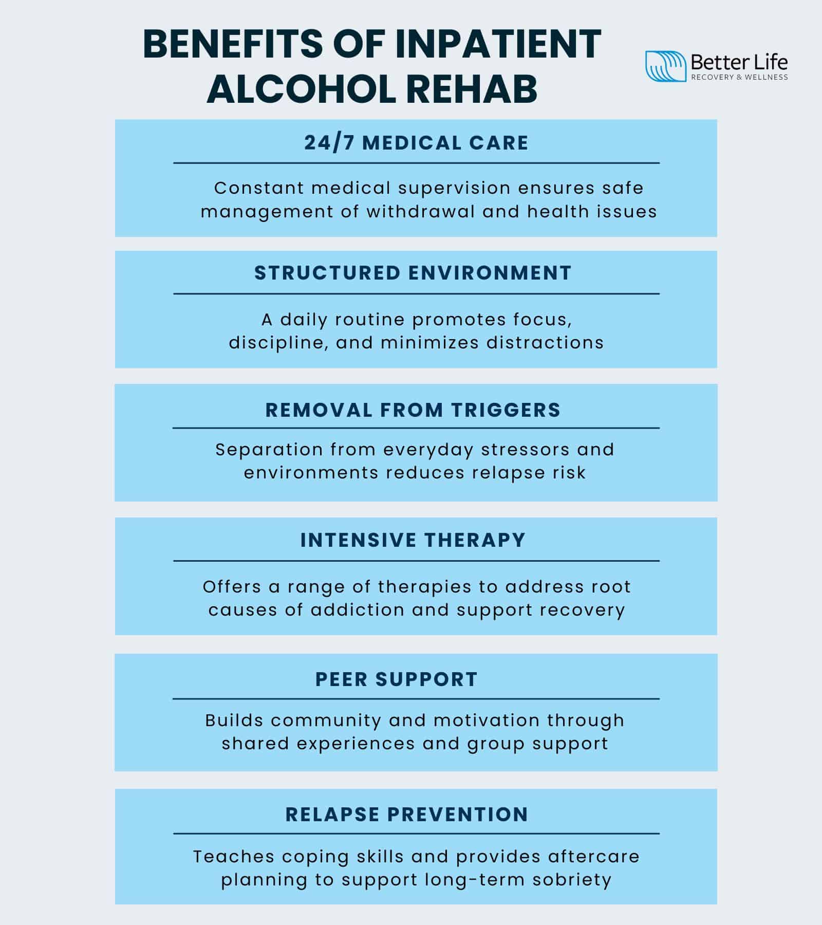 Inpatient Alcohol Rehab: Definition, How it Works, Types, Benefits ...