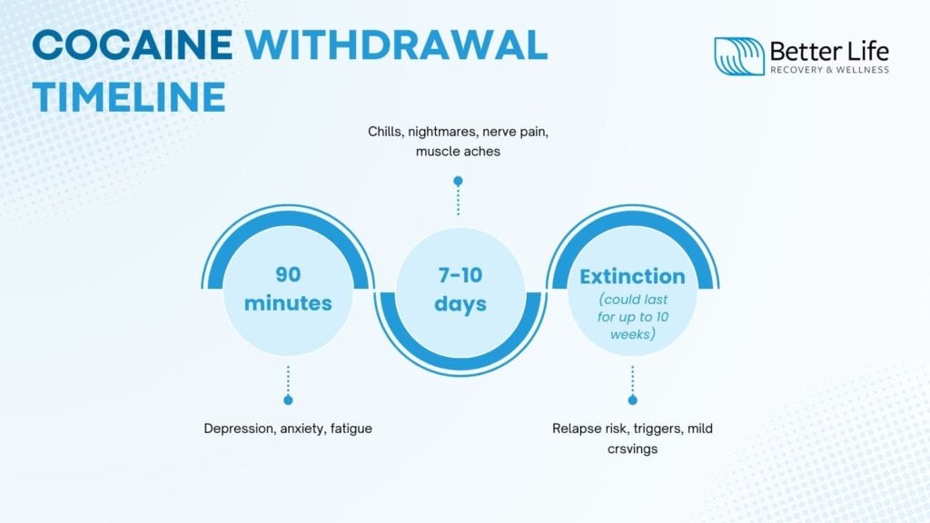 Cocaine Addiction: Sign, Causes, Effect, and Treatment - Better Life ...