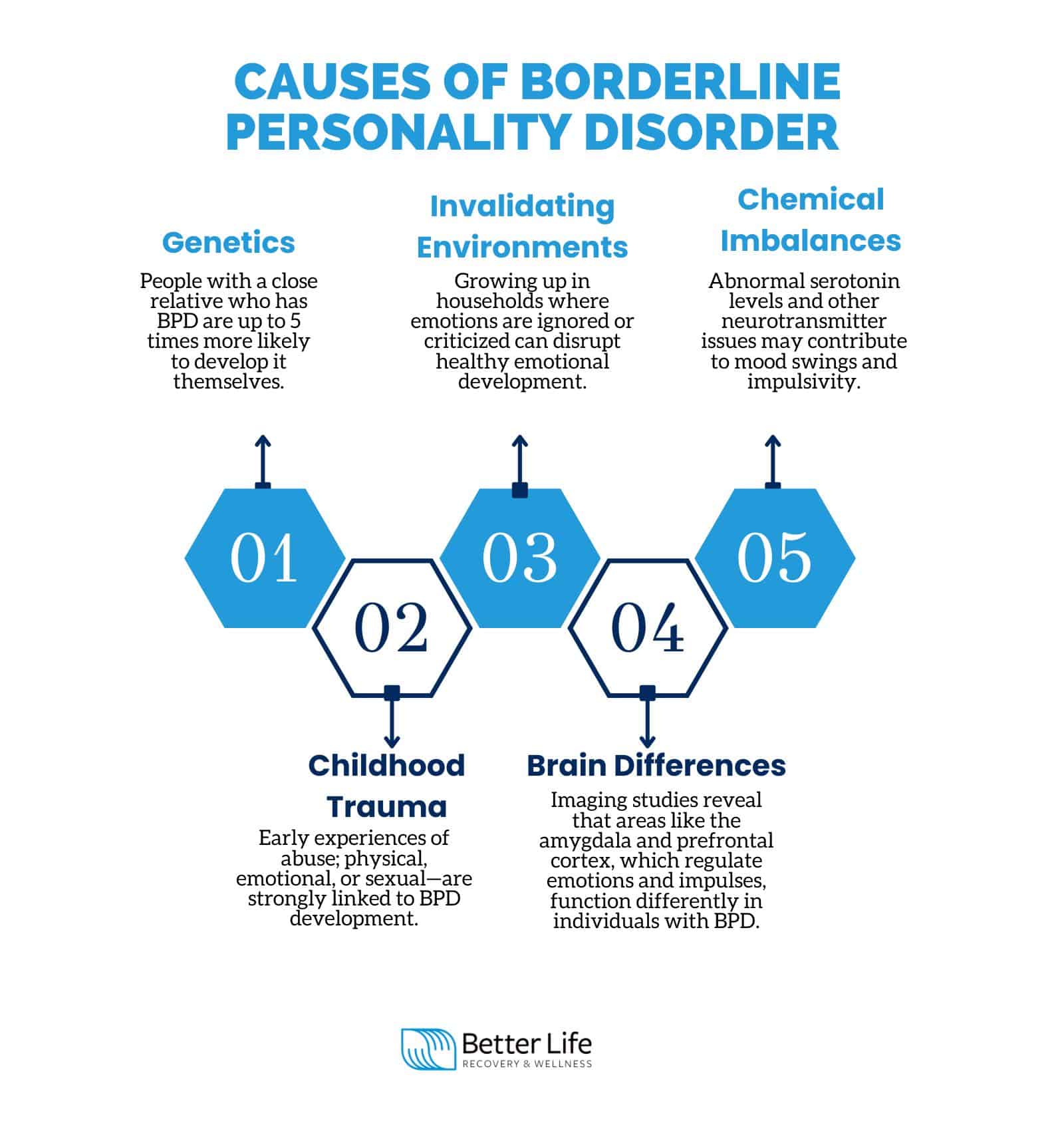 Borderline Personality Disorder (BPD): Symptoms, Causes, Diagnosis and ...