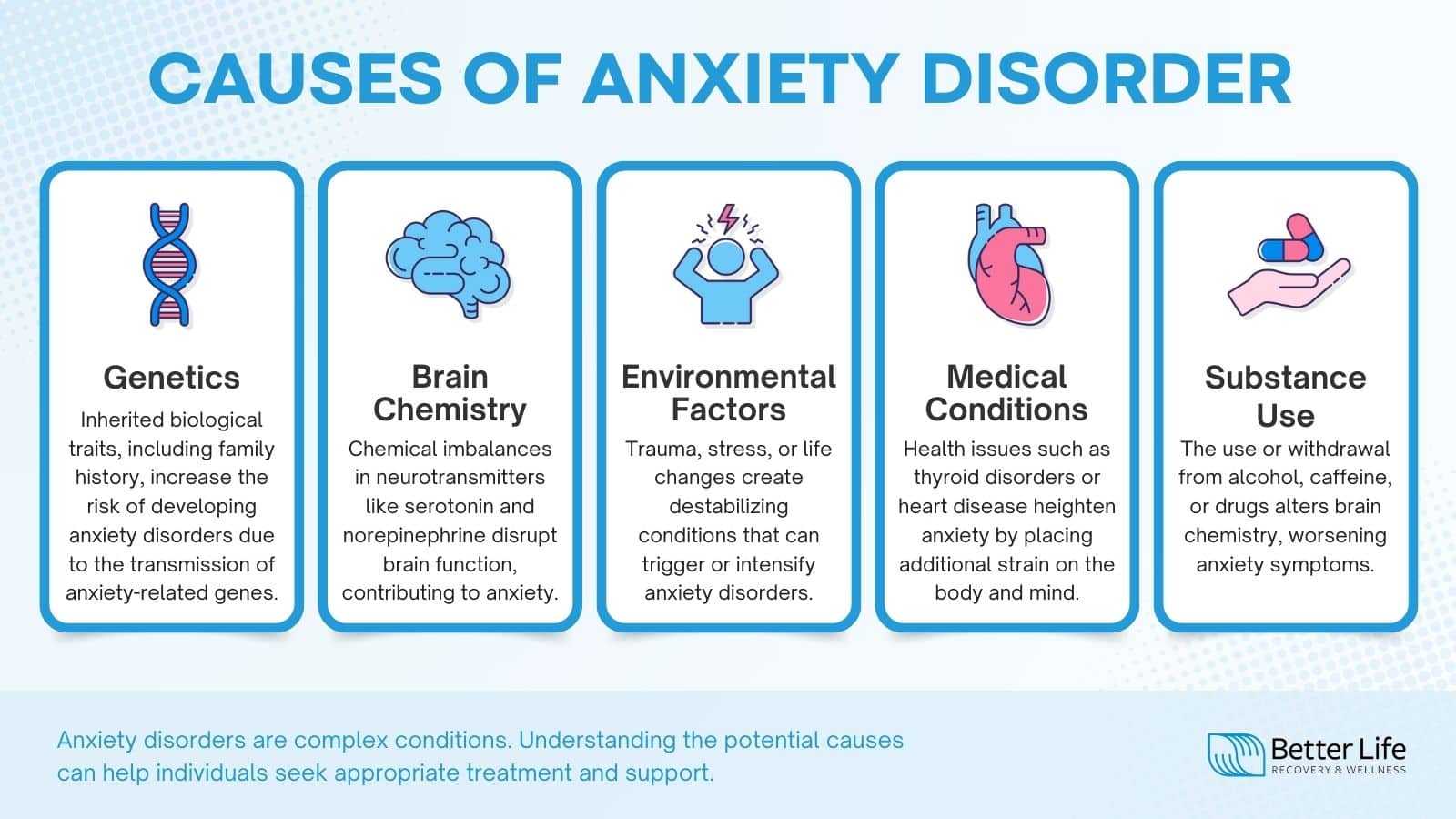 Anxiety Disorder: Symptoms, Causes and Treatment - Better Life Recovery