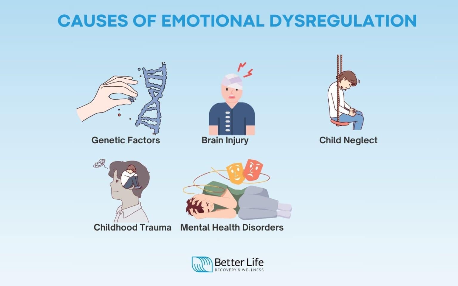 Emotional Dysregulation: Causes, Symptoms, Assessment, and Treatment ...
