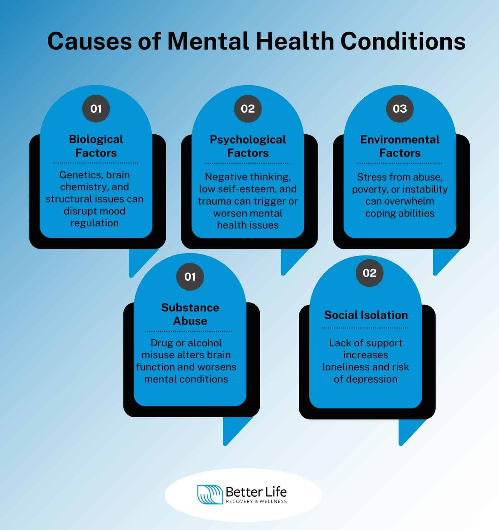 Mental Health Conditions: Types, Symptoms, Causes and Treatment in New ...