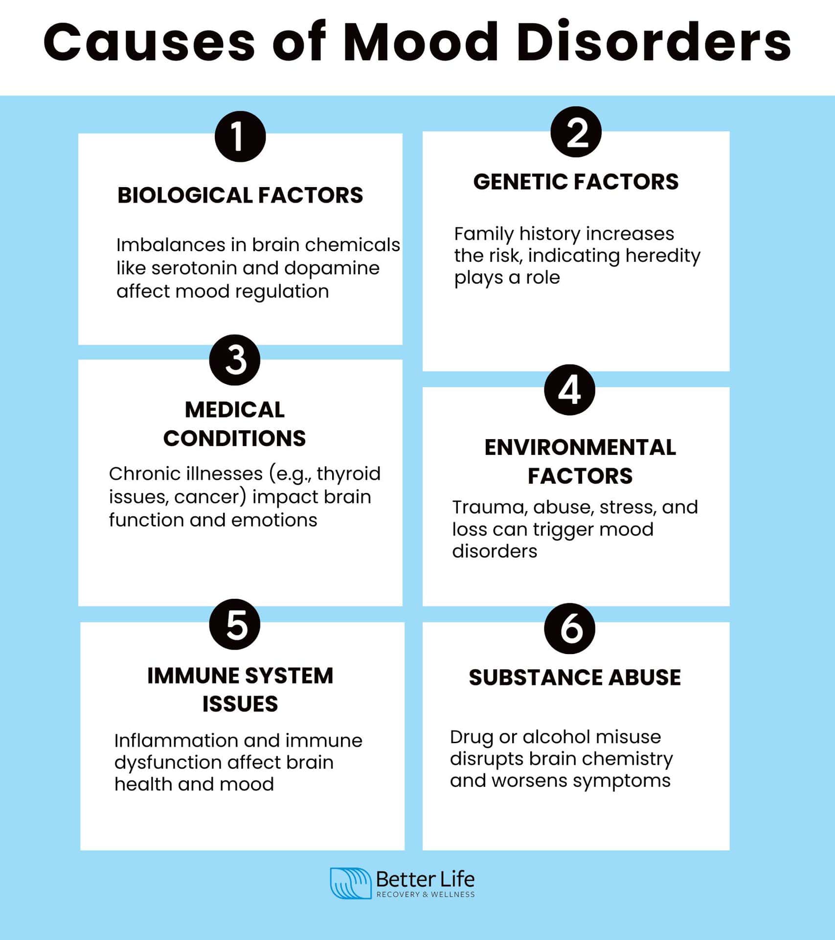 Mood Disorders: Definition, Types, Symptoms, Causes, Treatments ...