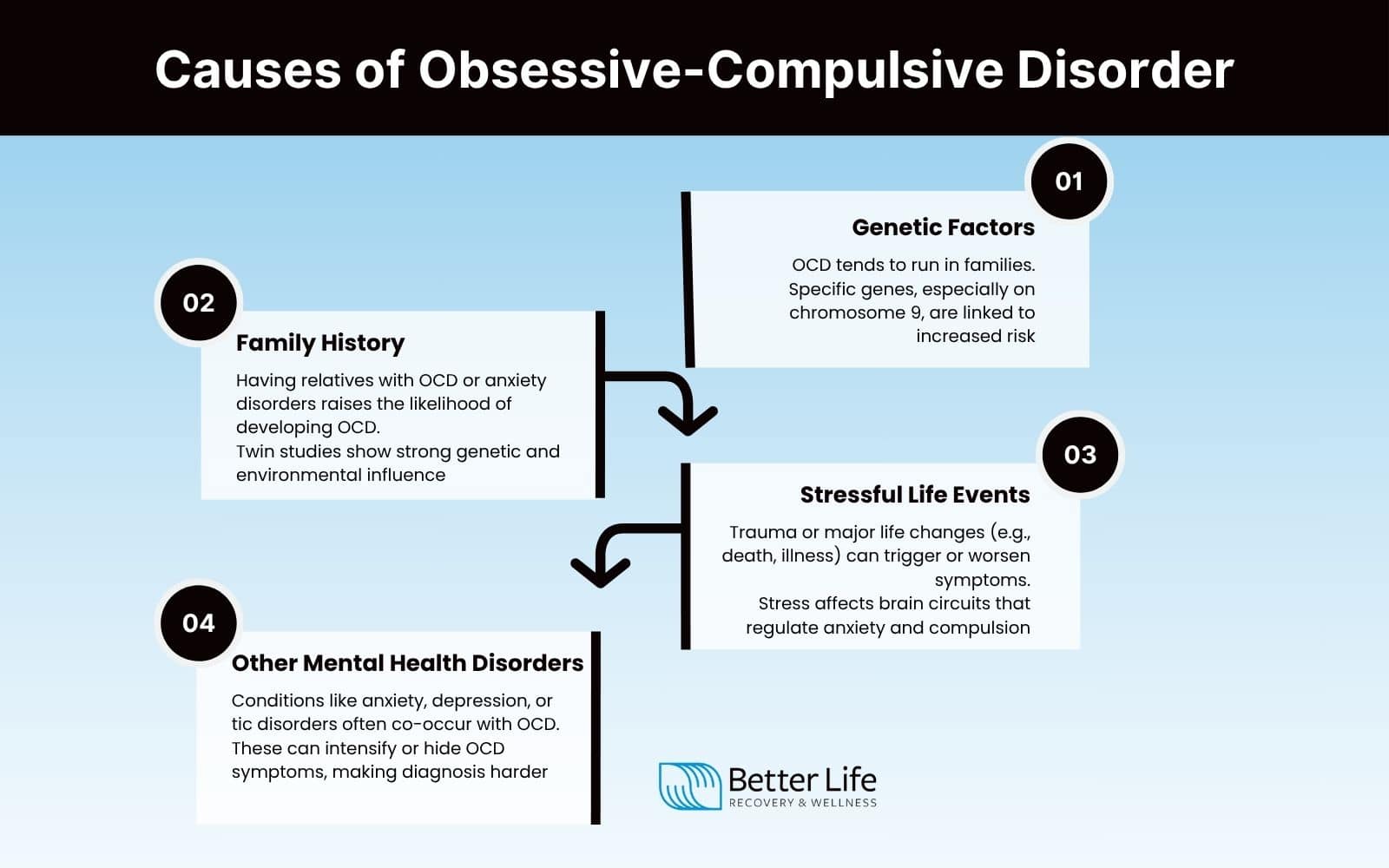 Obsessive-Compulsive Disorder (OCD): What is it? Symptoms, Causes, and ...
