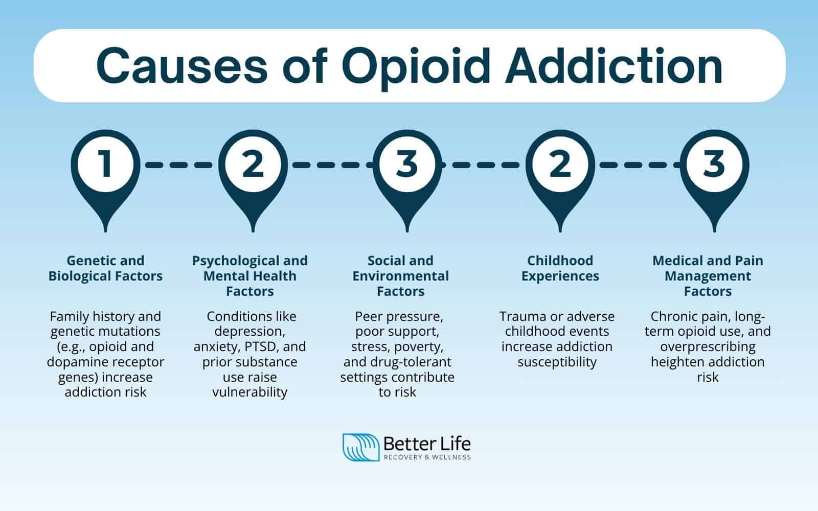 Opioid Addiction: Definition, Symptoms, Causes, Effects, and Treatment ...