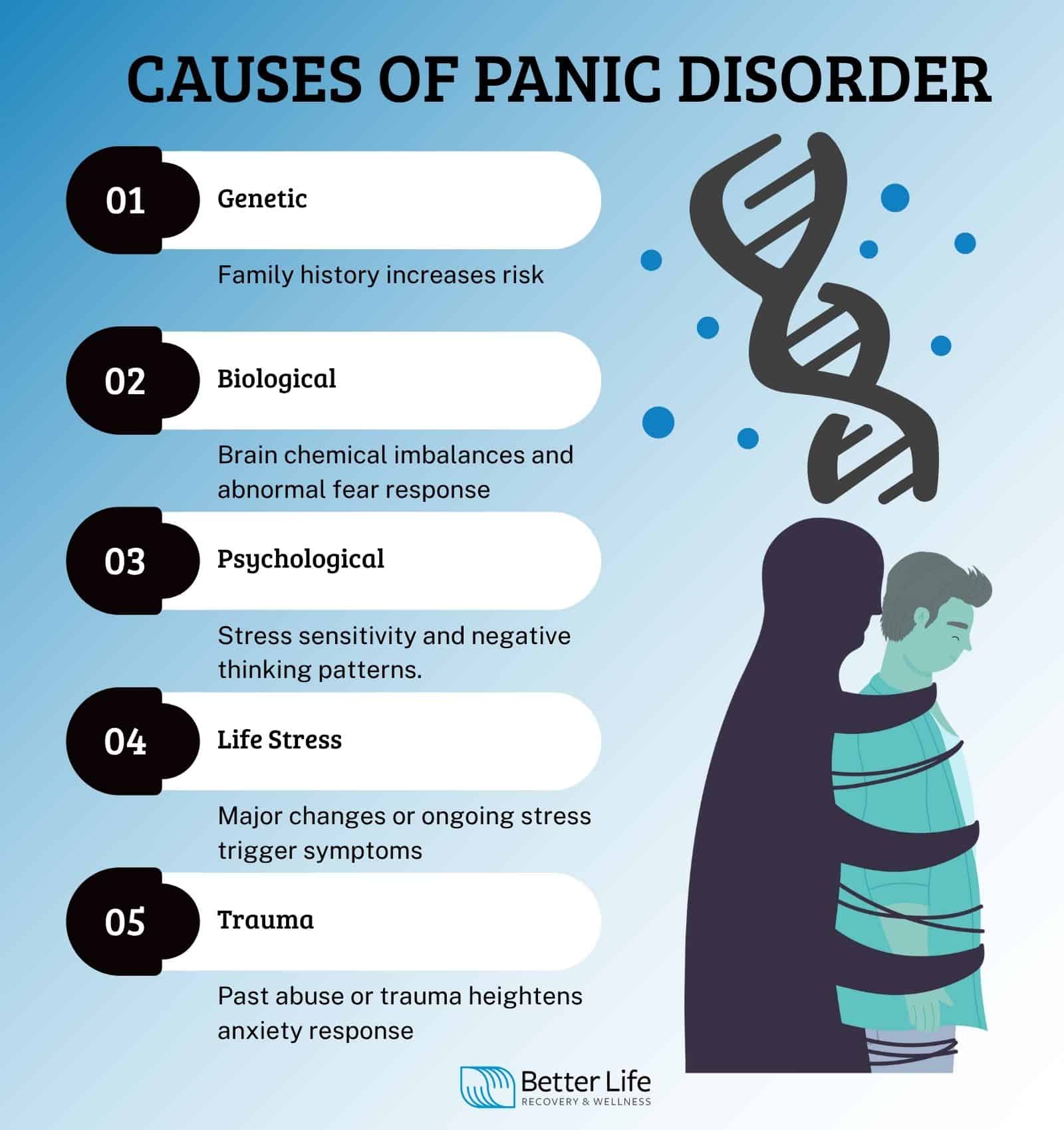 What is Panic Disorder? Symptoms, Causes, and Treatment - Better Life ...
