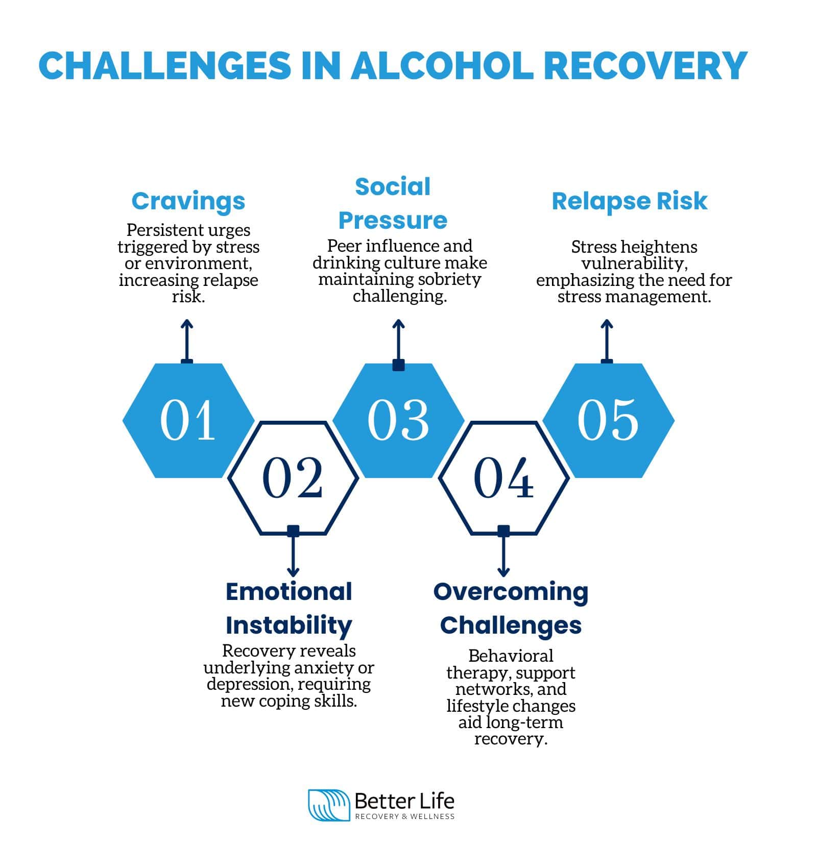 Alcohol Recovery: Definition, Stages, Techniques, Benefits - Better ...
