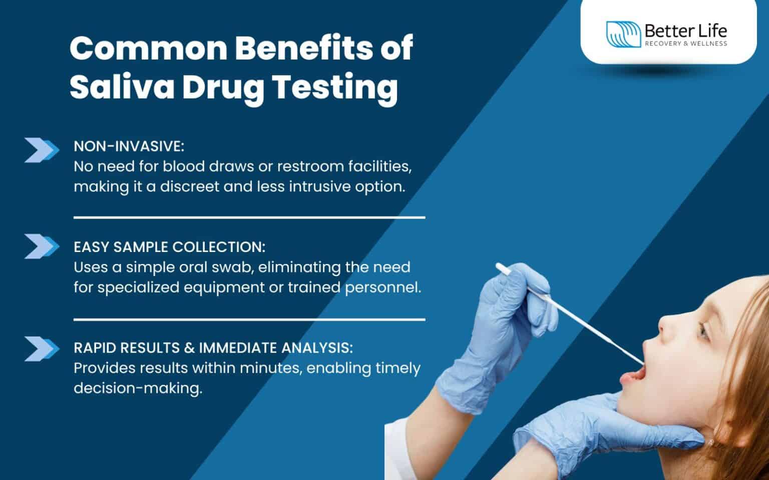 Saliva (Oral Fluid) Drug Test: Definition, Key Points, Usages, Benefits ...