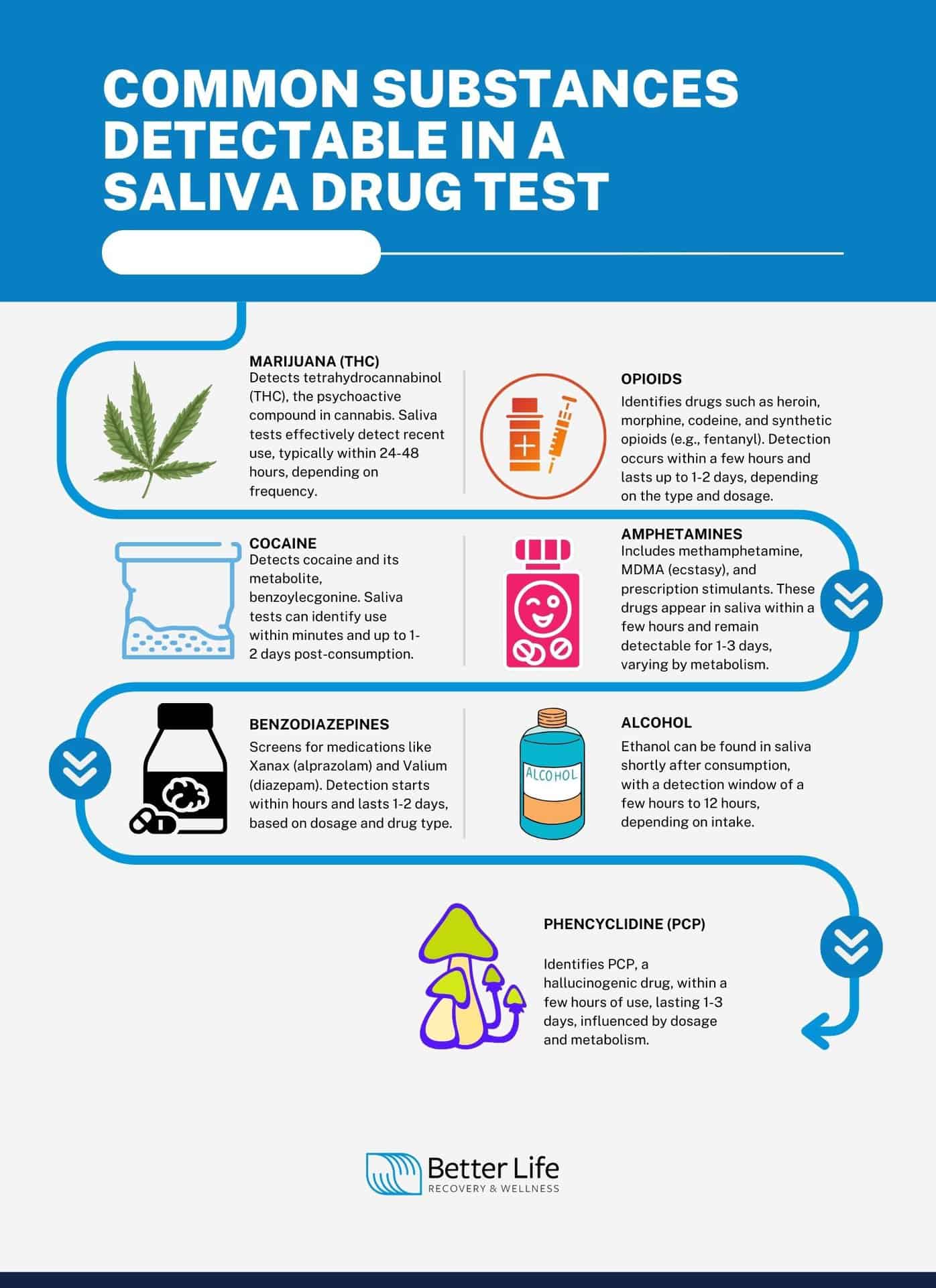 Saliva (Oral Fluid) Drug Test: Definition, Key Points, Usages, Benefits ...