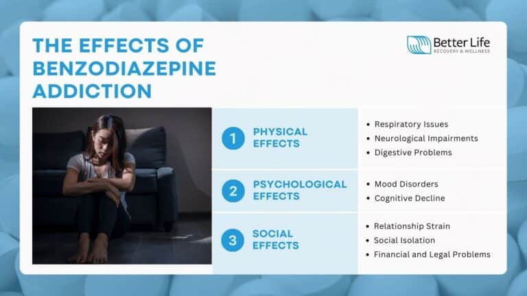 Benzodiazepine Addiction: Definition, Symptoms, Causes, Effects and ...