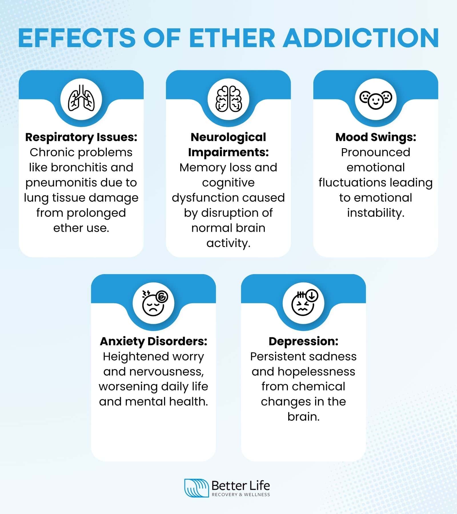 Ether (Etheromania) Addiction: Definition, Symptoms, Effects, Diagnosis ...