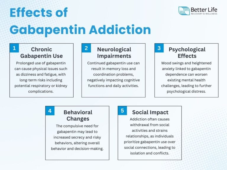 Gabapentin Addiction: Definition, Symptoms, Management and ...