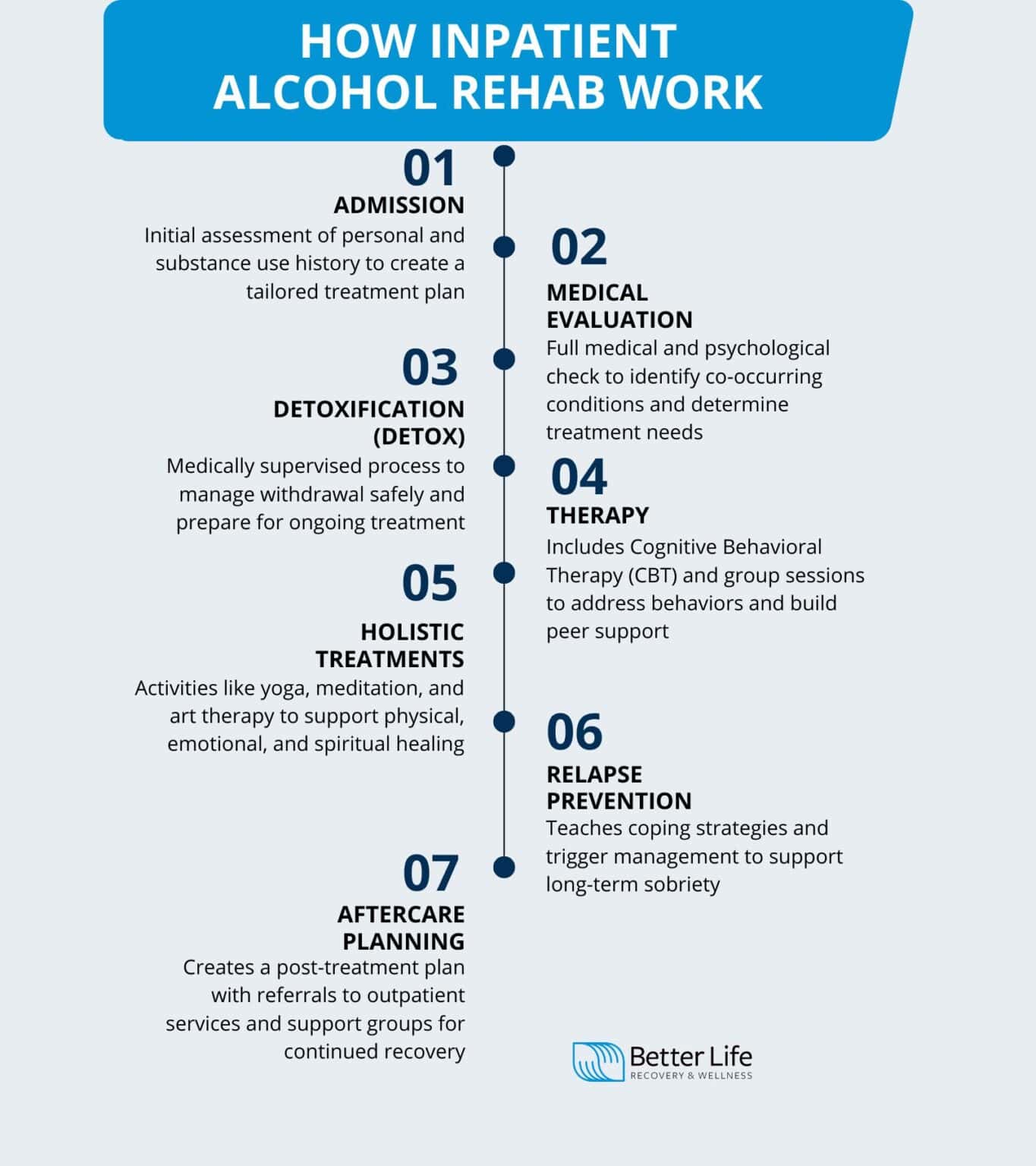 Inpatient Alcohol Rehab: Definition, How it Works, Types, Benefits ...
