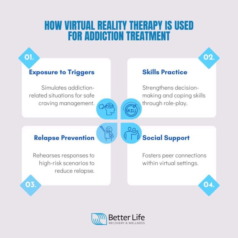 Virtual Reality Therapy (VRT): Definition, Usage & Drawbacks