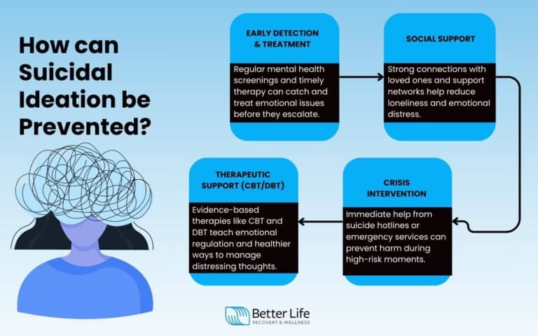 Suicidal Ideation: Symptoms, Causes, Diagnosis, and Treatment - Better ...