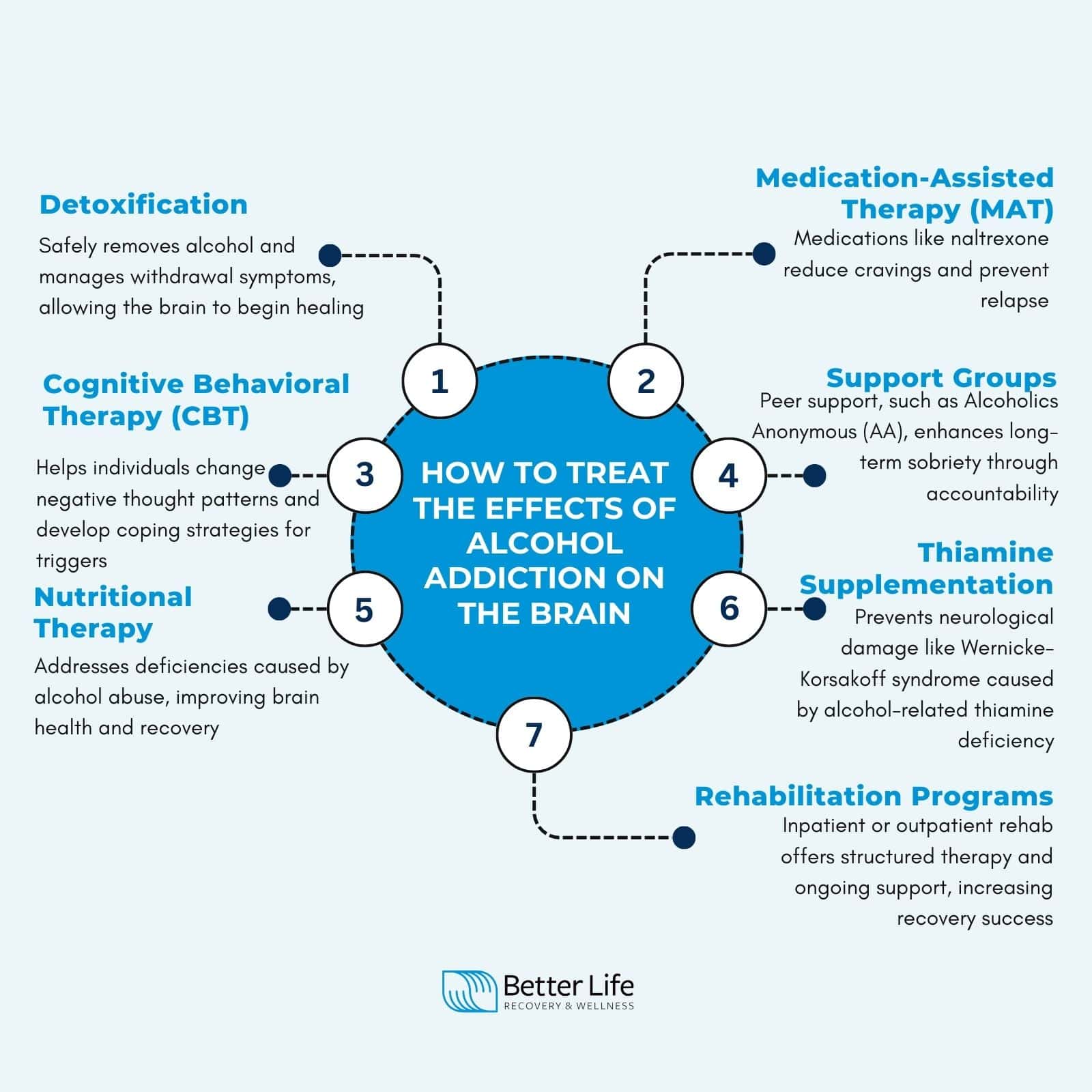 Alcohol and the Brain: Alcohol’s Effect on Brain and Mental Health, and ...
