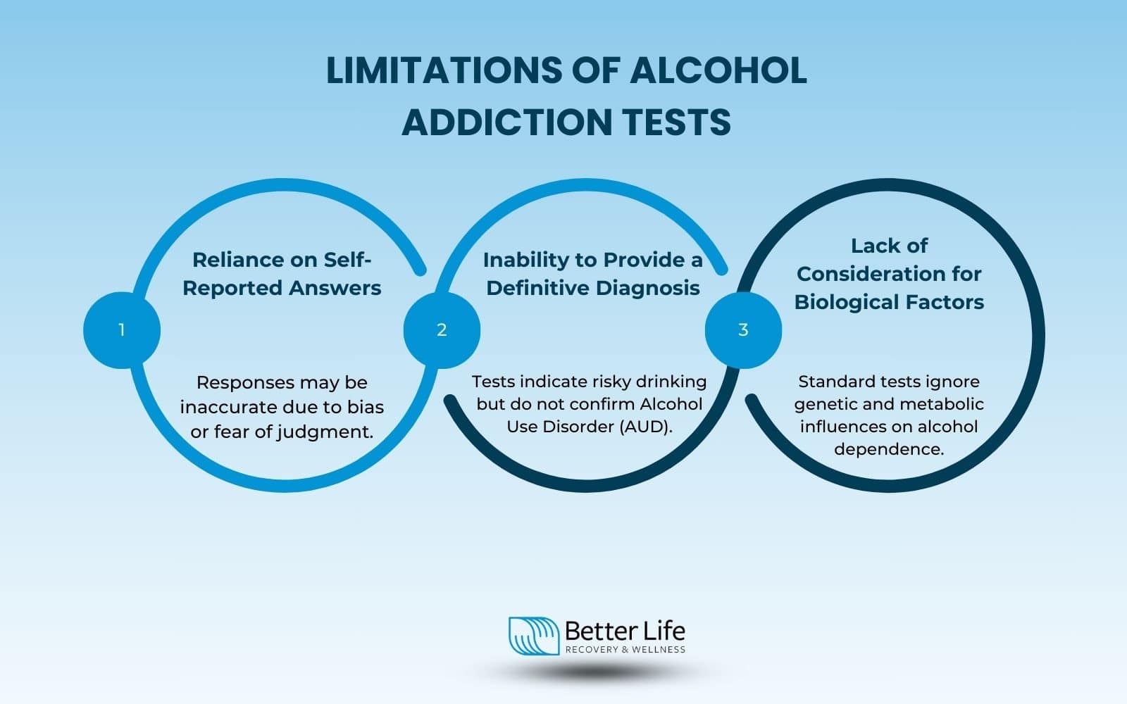 Alcohol Addiction Test: Definition, Components, Types, and How it Works ...