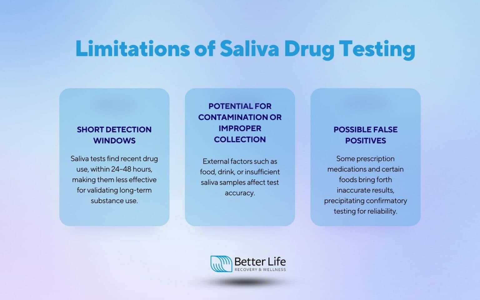 Saliva (Oral Fluid) Drug Test: Definition, Key Points, Usages, Benefits ...