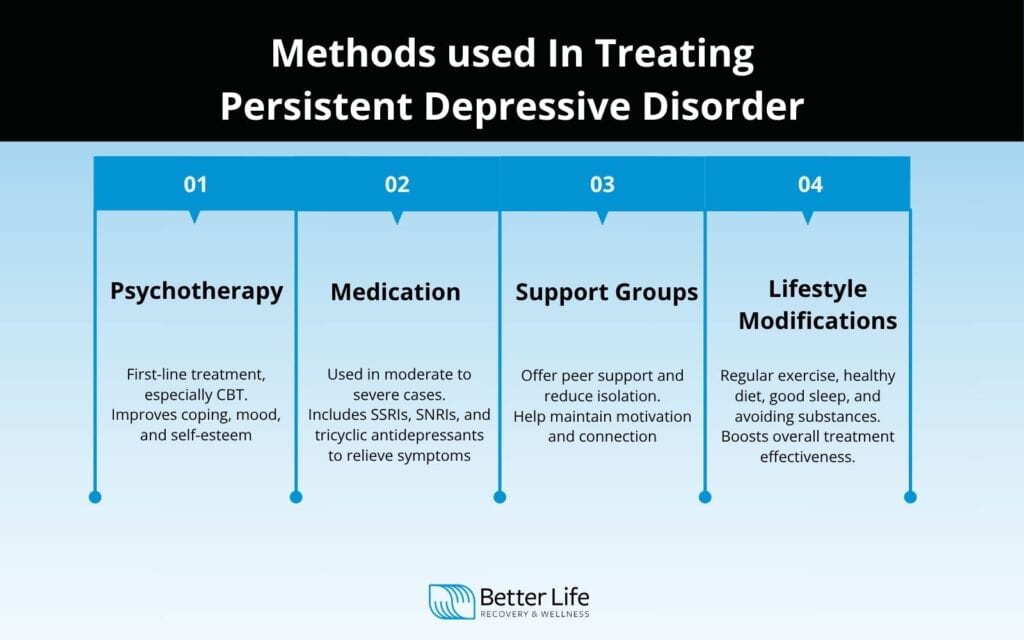 Persistent Depressive Disorder (PDD): Definition, Symptoms, Causes, Treatment, and Prevention ...