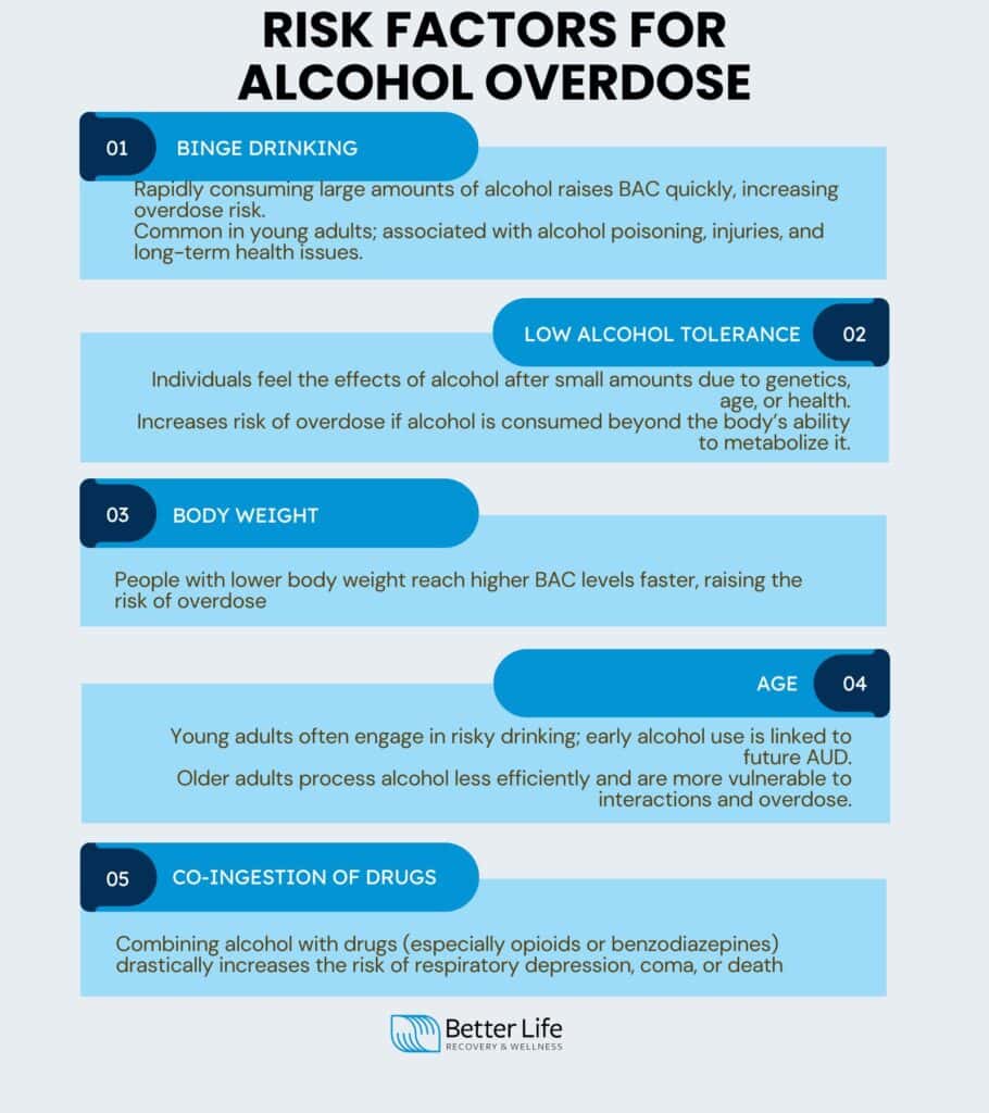 Alcohol Overdose: Definition, Causes, Signs and Symptoms, Risk Factors ...
