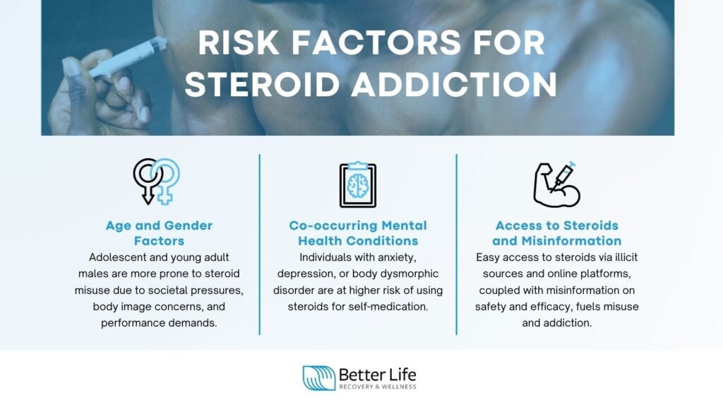 Steroid Addiction: Symptoms, Causes, Risk, Treatment and Prevention ...