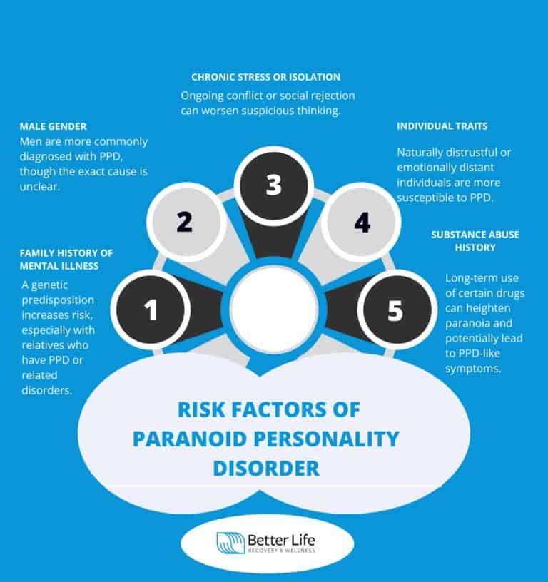 Paranoid Personality Disorder (PPD): Definition, Symptoms, Causes ...