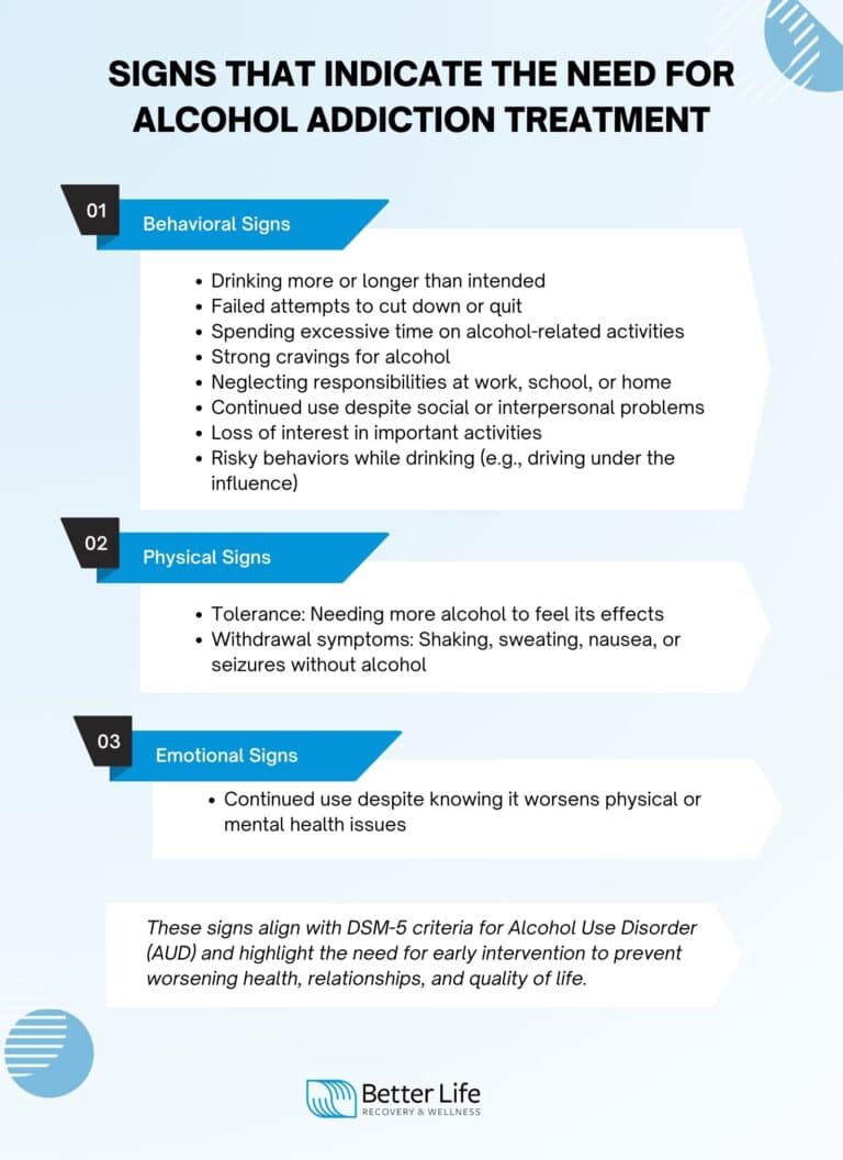What Is the First Step Toward Getting Treatment for Alcohol Addiction ...