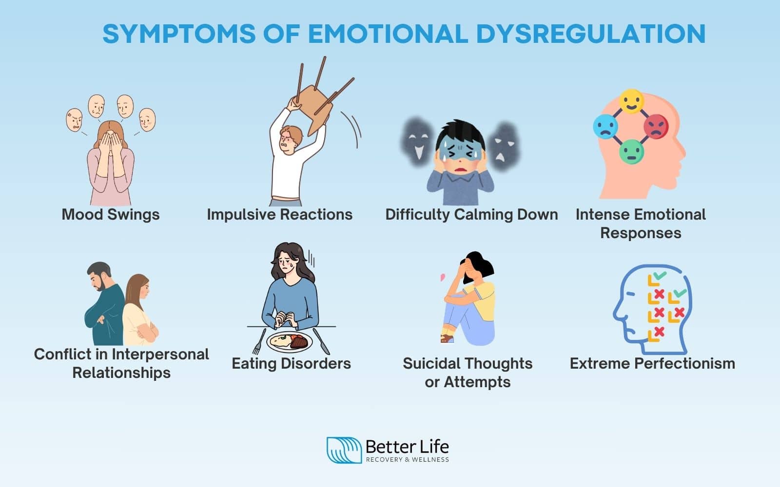 Emotional Dysregulation: Causes, Symptoms, Assessment, and Treatment ...