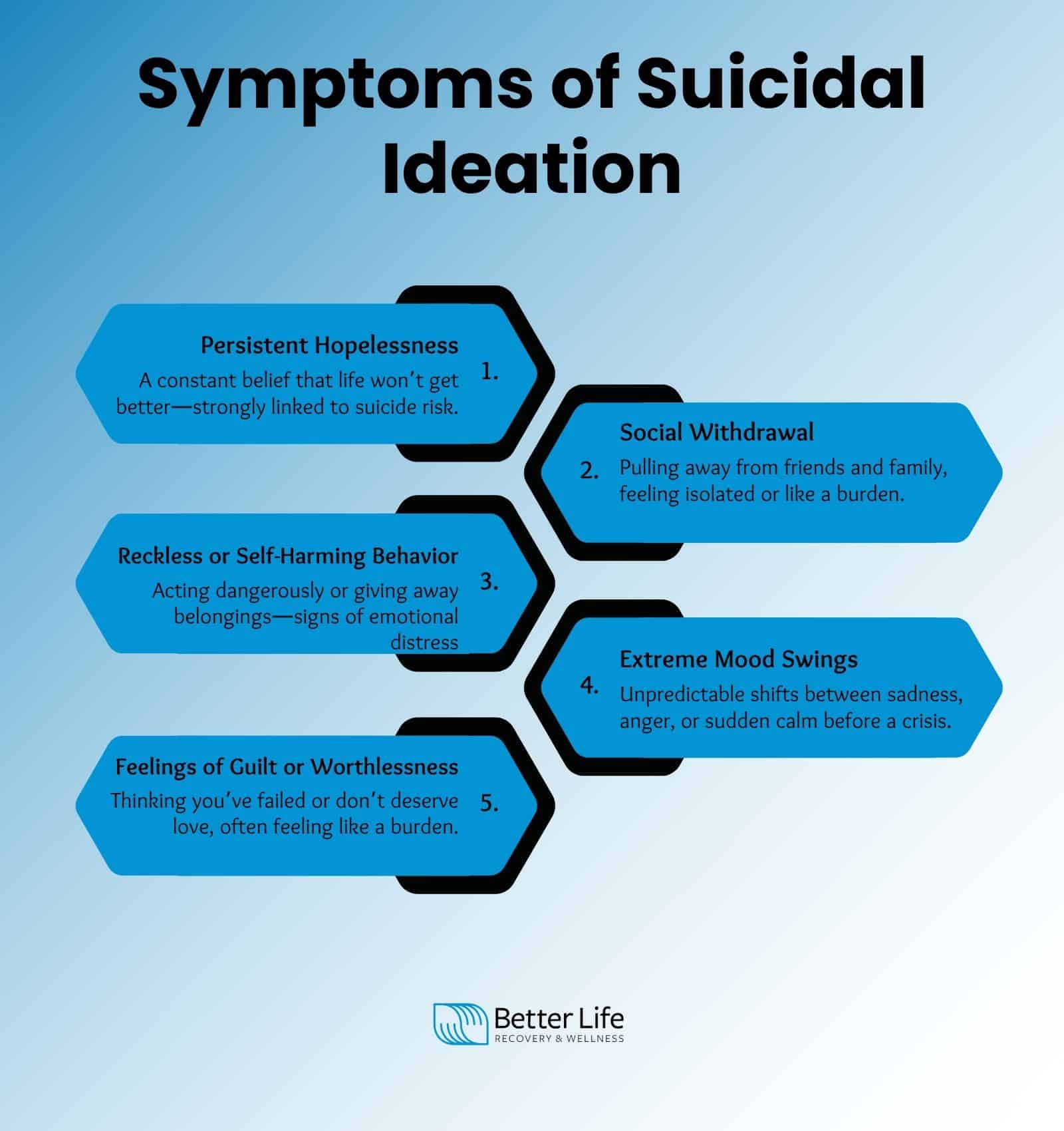 Suicidal Ideation: Symptoms, Causes, Diagnosis, and Treatment - Better ...