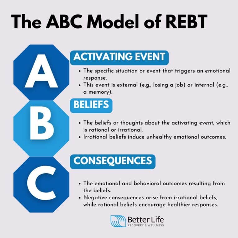 Rational Emotive Behavior Therapy (REBT)
