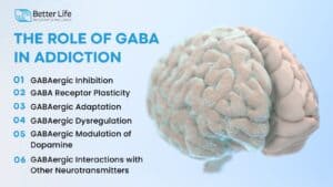 GABA: Definition, Functions and Role in Addiction - Better Life Recovery