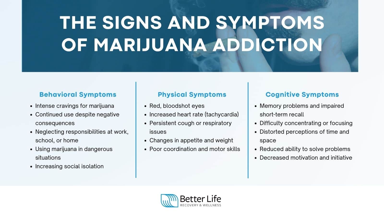 Marijuana Addiction: Signs, Causes, Effects and Treatment - Better Life ...