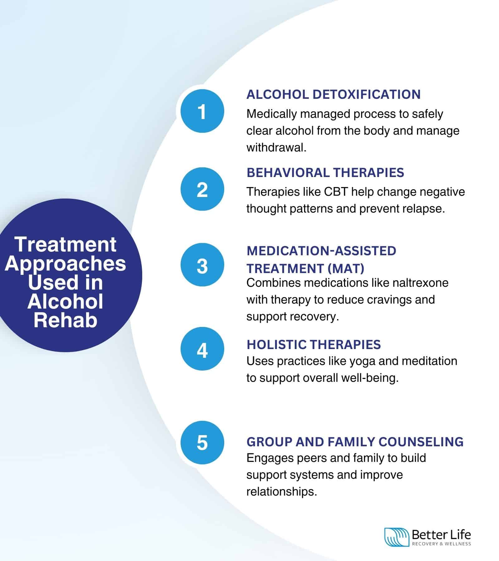 Alcohol Addiction Rehab: Definition, Types, Benefits, Treatment ...
