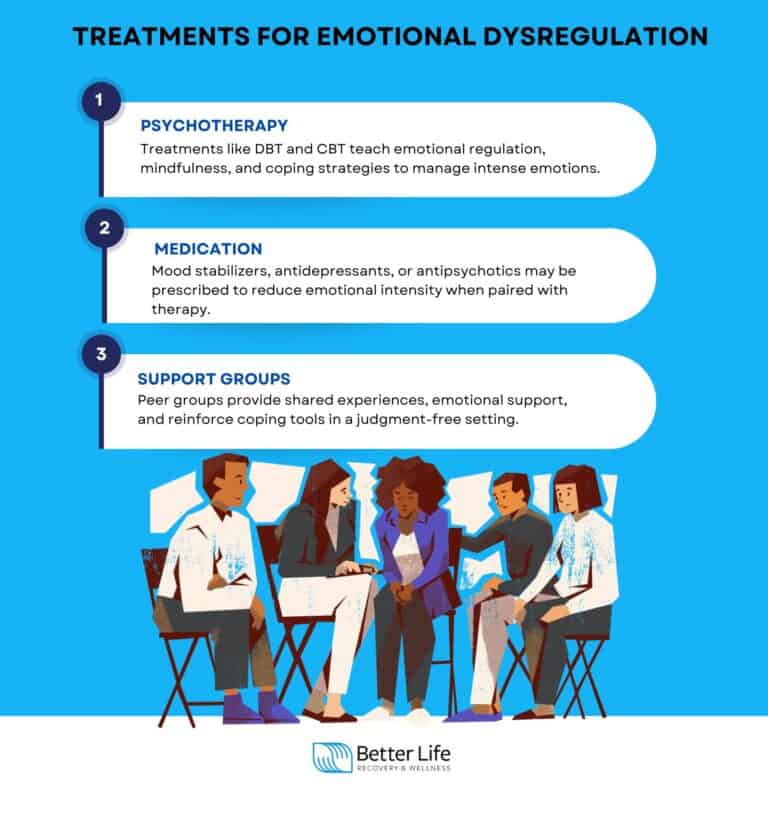 Emotional Dysregulation: Causes, Symptoms, Assessment, and Treatment ...