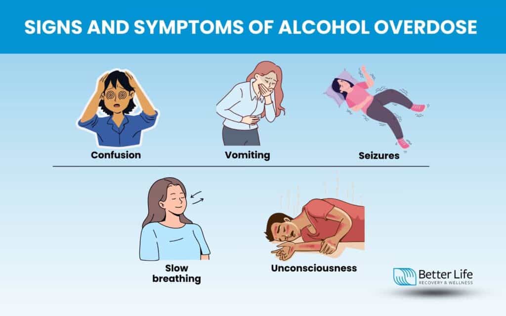 Alcohol Overdose: Definition, Causes, Signs and Symptoms, Risk Factors ...