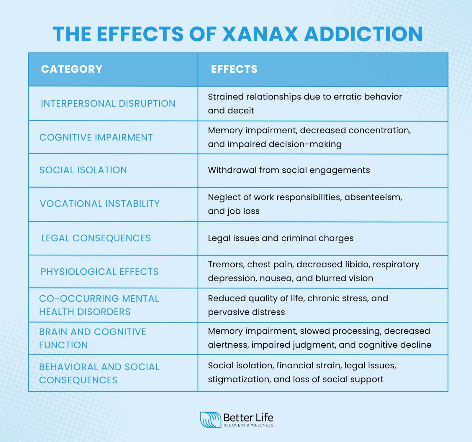 Xanax / Alprazolam Addiction: Symptom, Causes, Effect and Treatment ...
