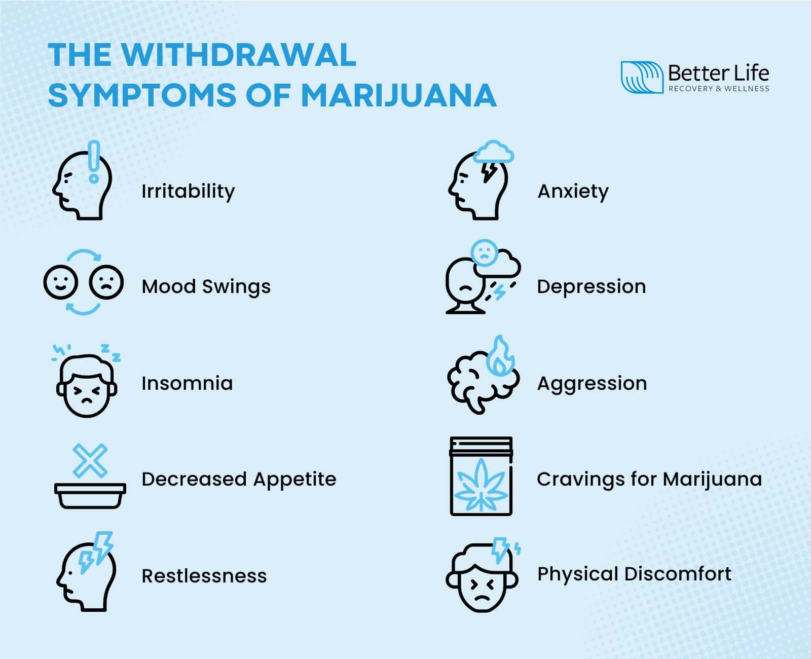 Marijuana Addiction: Signs, Causes, Effects and Treatment - Better Life Recovery